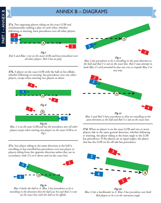 Complete Guide to Polo Rules | Understanding Polo Basics